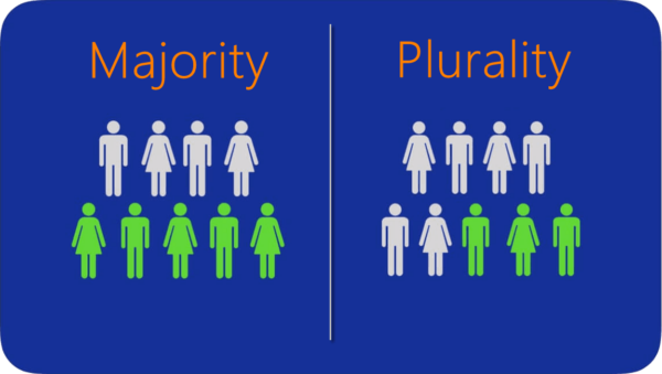 A Plurality by Any Other Name | Meridia Interactive Solutions