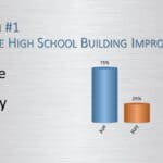 Audience Response Systems | Electronic Voting Systems | Student Clickers