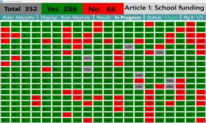 Visual Vote Confirmation (Voting Grid) | Meridia Interactive Solutions